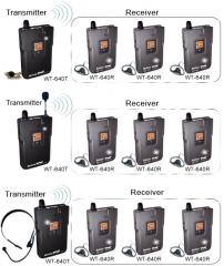 Wireless Tour Guide System::::Meicheng Audio Video Co., Ltd.::::Travel ...