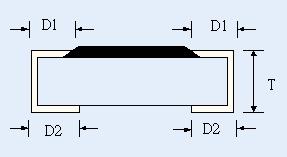 Thin Film Chip Resistor::::泰銘科技股份有限公司::::