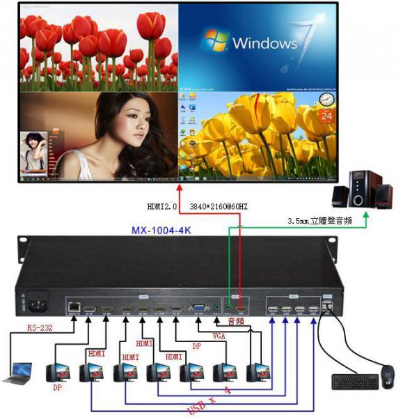 MX-1004-4K 4Kx2K Quad-View Video Processor::::Meicheng Audio Video Co ...